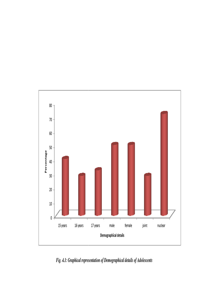 Thesis Graph | PDF | Extraversion And Introversion | Social Psychology