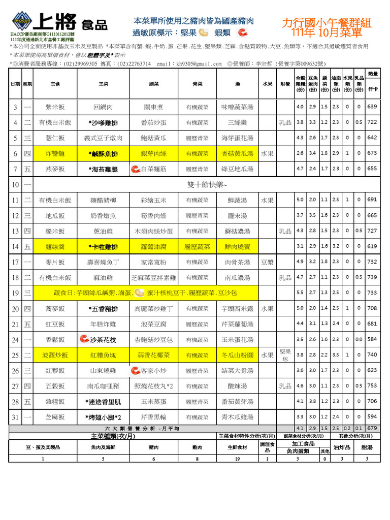 2022 9 27 9 47 43 586 nf1 | PDF