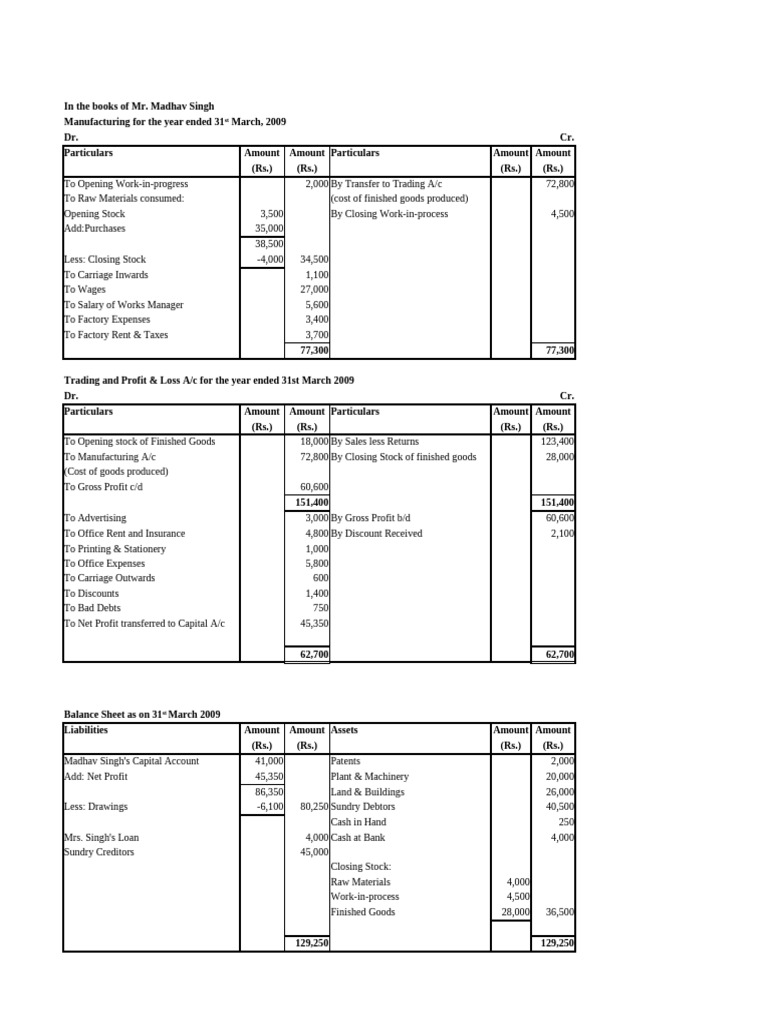 FA-SP Final Accounts Worksheet Solutions 2024 | PDF | Bad Debt ...