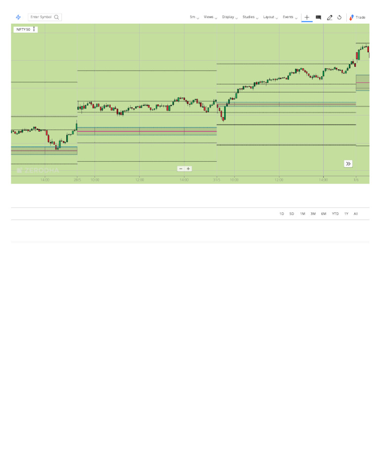 Enter Symbol: Nifty 50 | PDF | Business