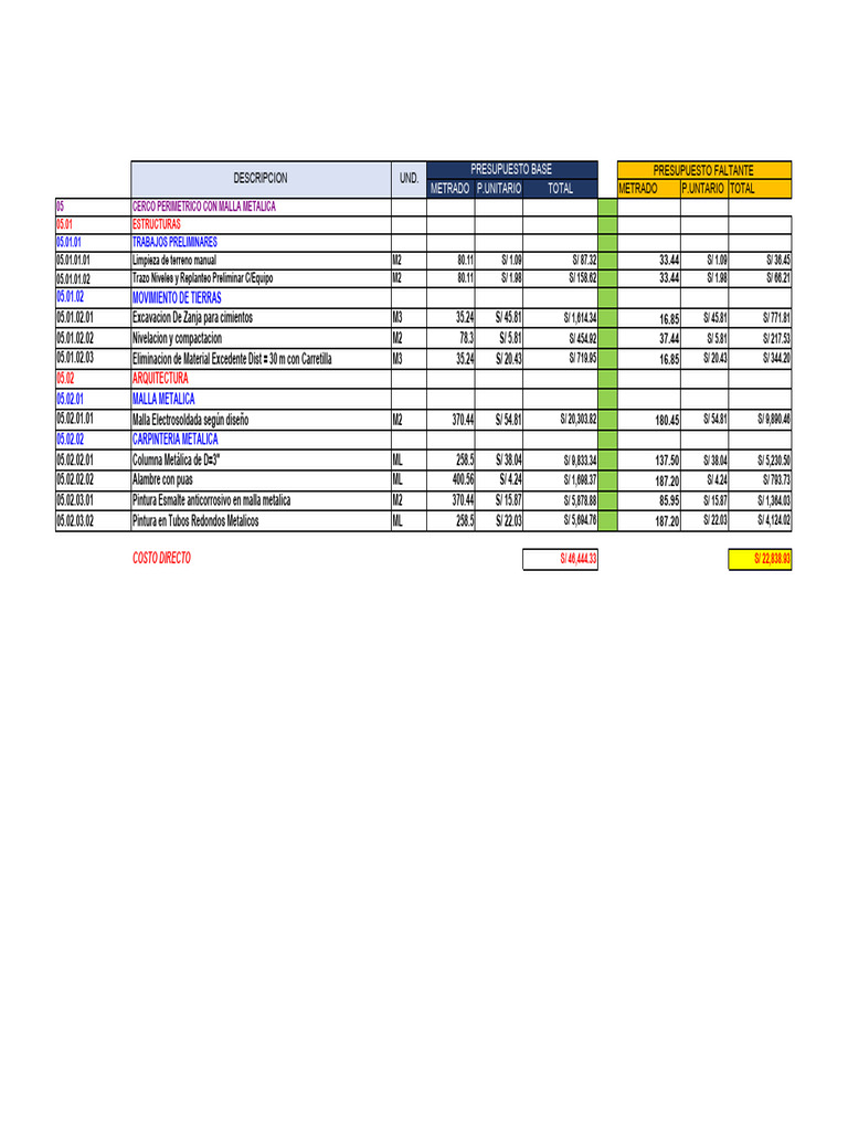 Cerco Faltante | PDF