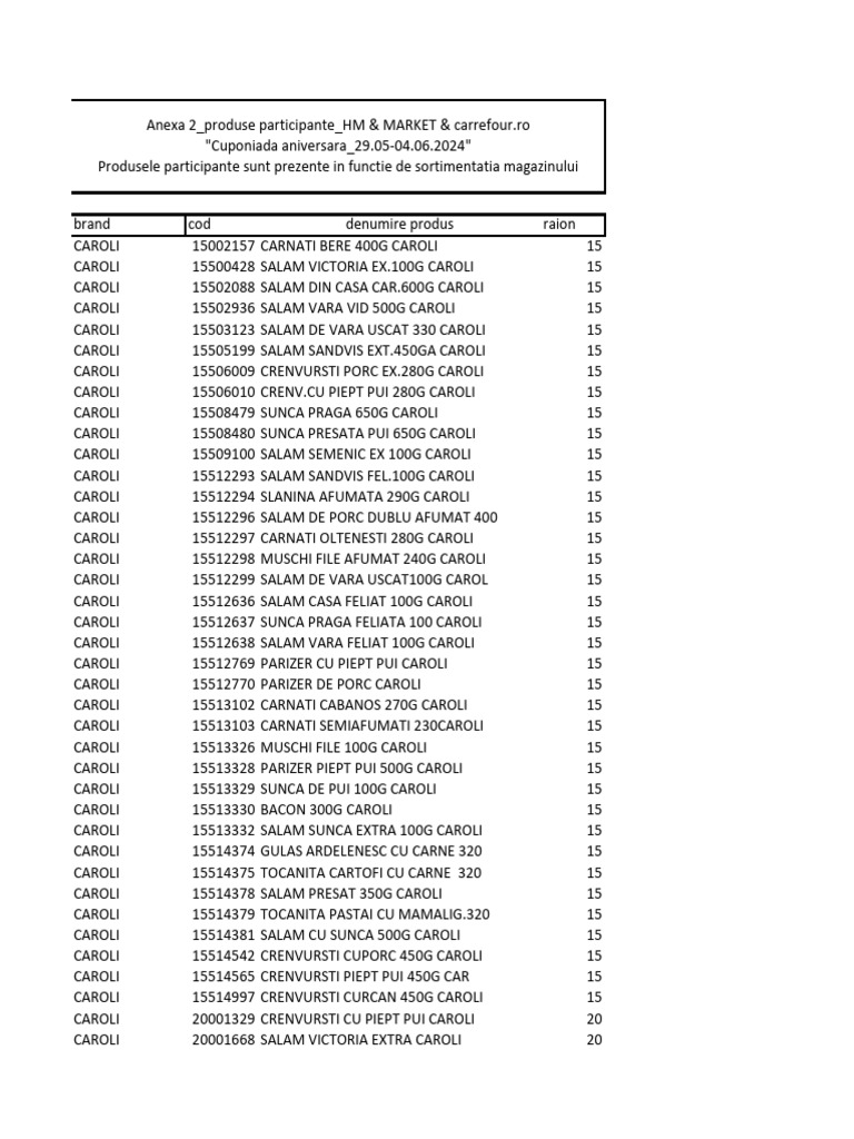 Anexa 2 Produse-3 | PDF | Cooking, Food & Wine