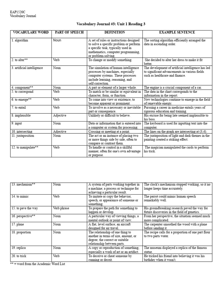 Vocabulary Journal #3 Unit 1 Reading 3 | PDF | Adjective | Artificial ...