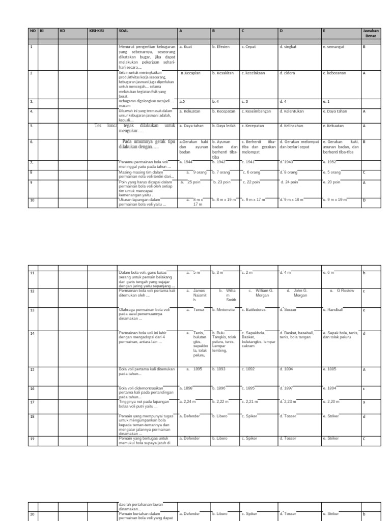 Format - Soal Penjas | PDF