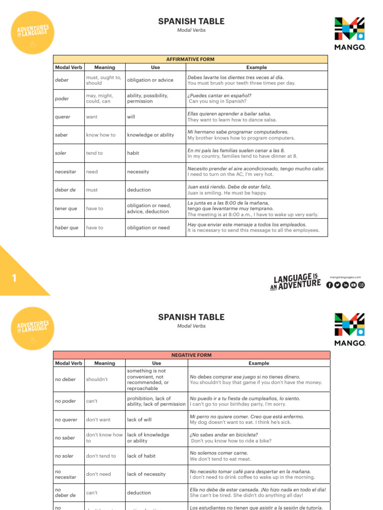Spanish Modal Verbs When and How To Use Them ModalVerbs Table 2 | PDF ...