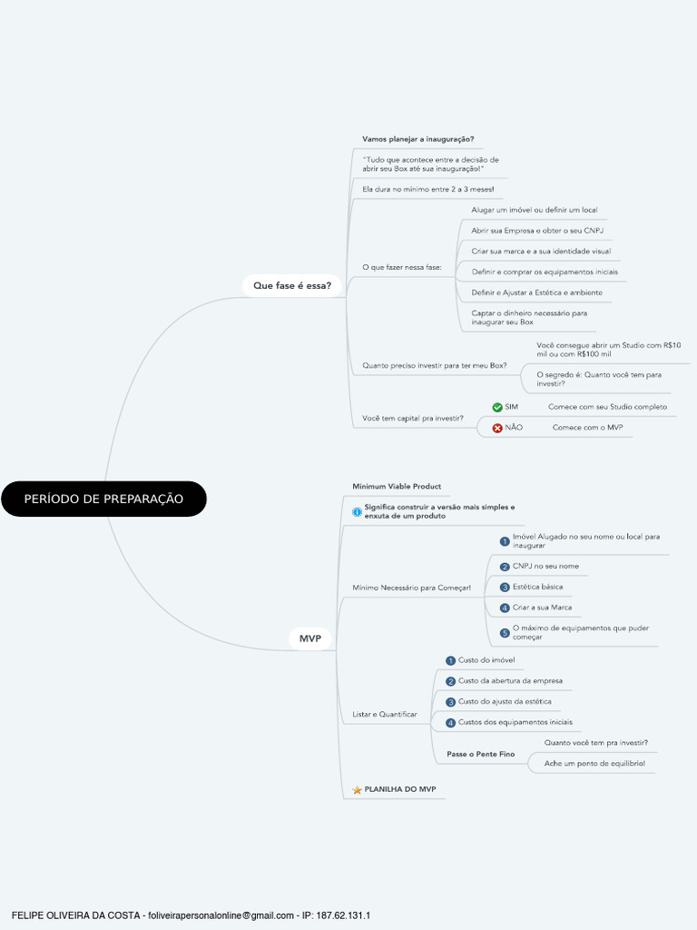 Mapa Mental (5) | PDF