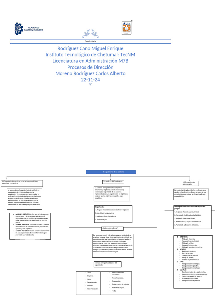 Mapa Conceptual Tema 2 (Recuperado Automáticamente) (Recuperado Automáticamente) | PDF ...