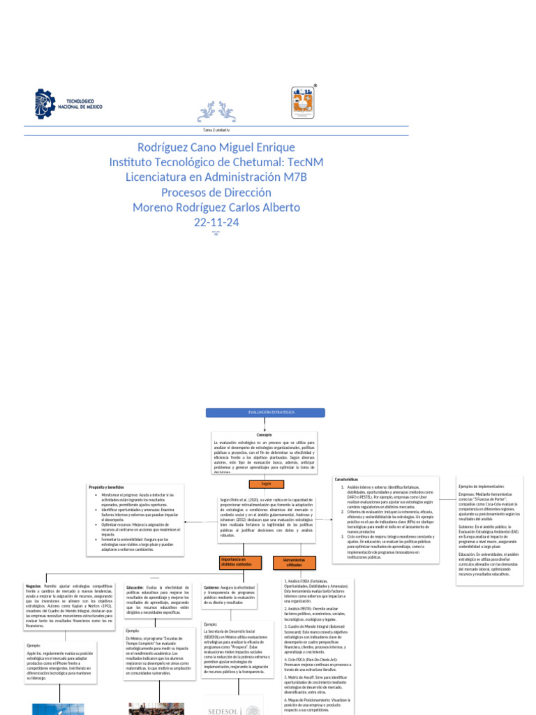 Mapa Conceptual Tema 2 ( | PDF | Análisis FODA | Evaluación