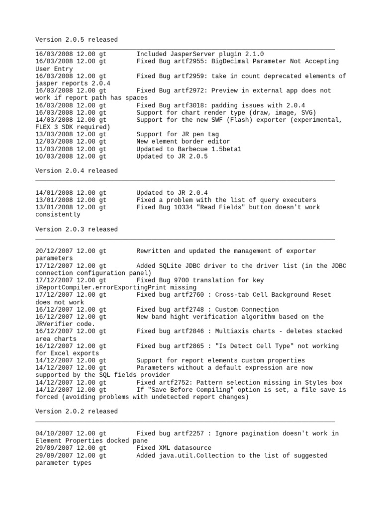 Changelog | PDF | Software Bug | Parameter (Computer Programming)