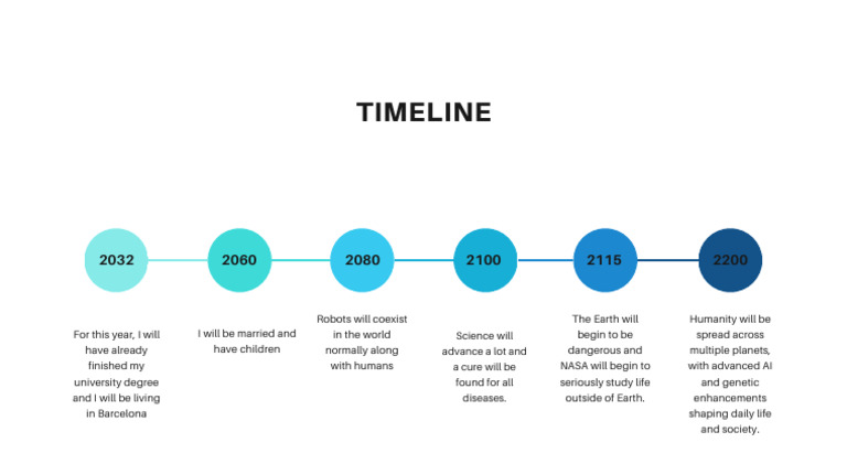 Timeline Cycle | PDF