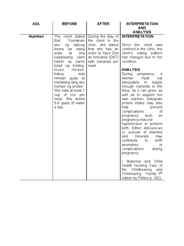 ADL Before After Interpretation AND Analysis Nutrition Interpretation ...