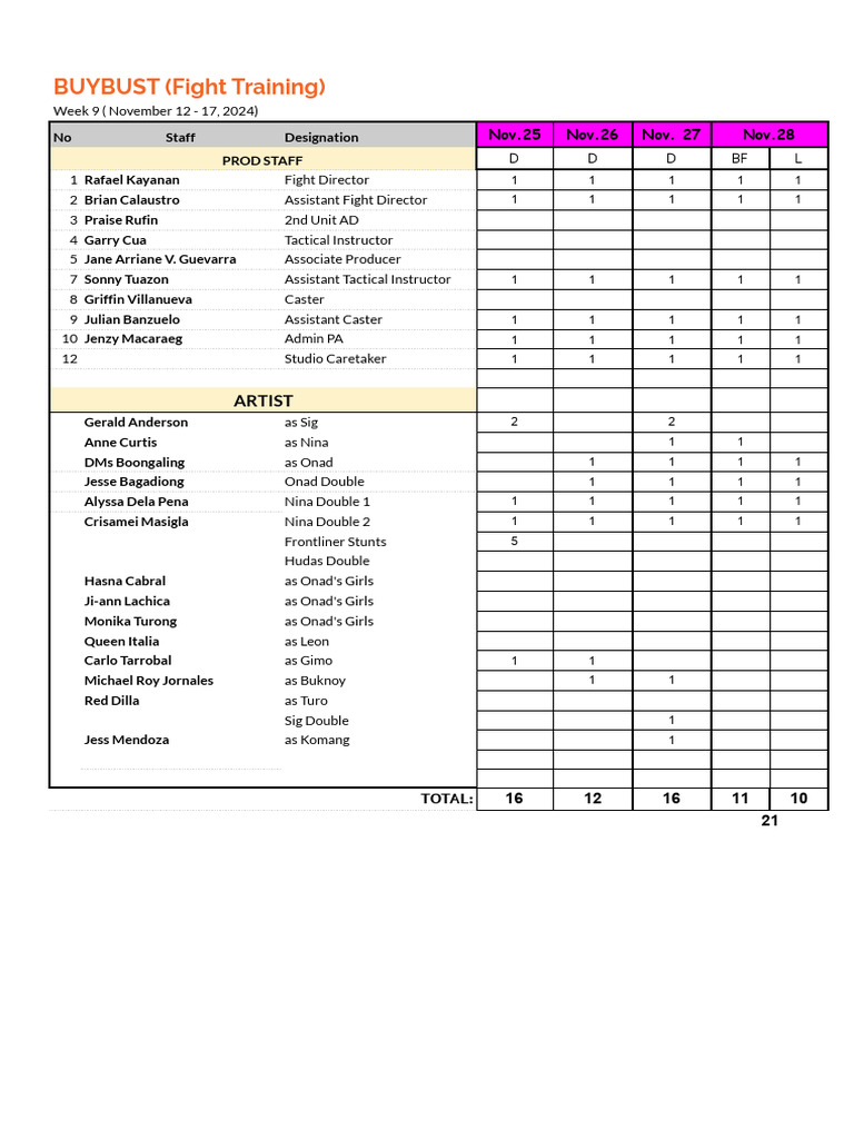 Training Headcount - Week 11 | PDF