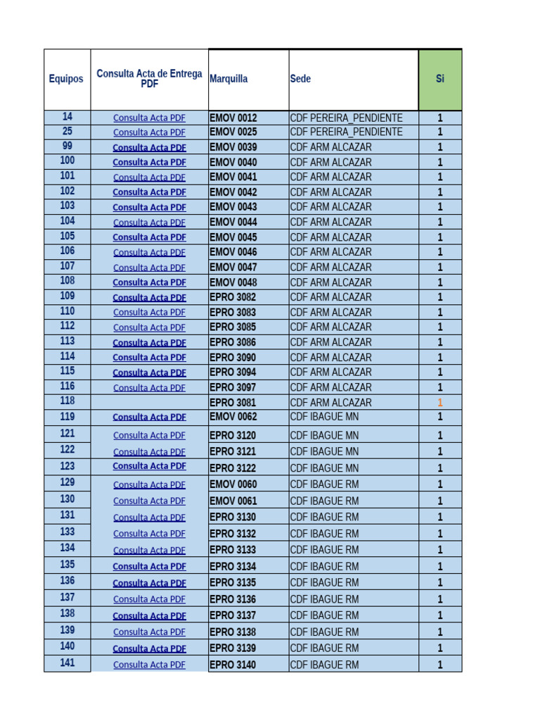 Propuesta Cronograma Implem - DA - 5 | PDF | Hardware de la computadora | Computadoras personales