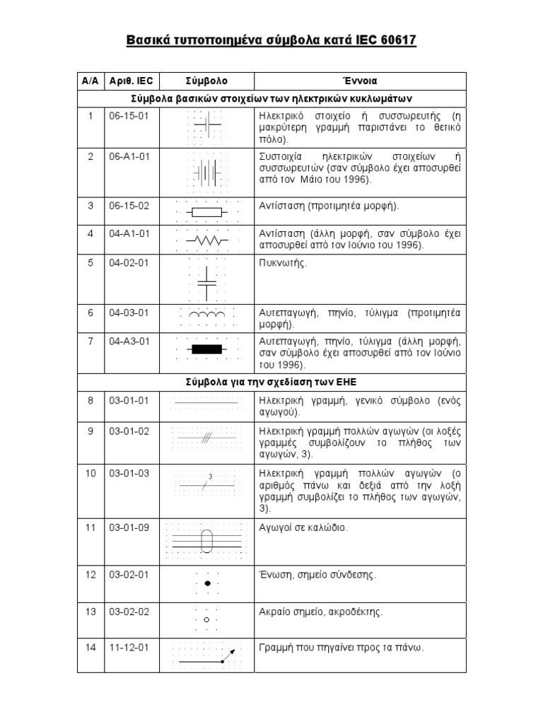 Electrical Symbols Iec 60617