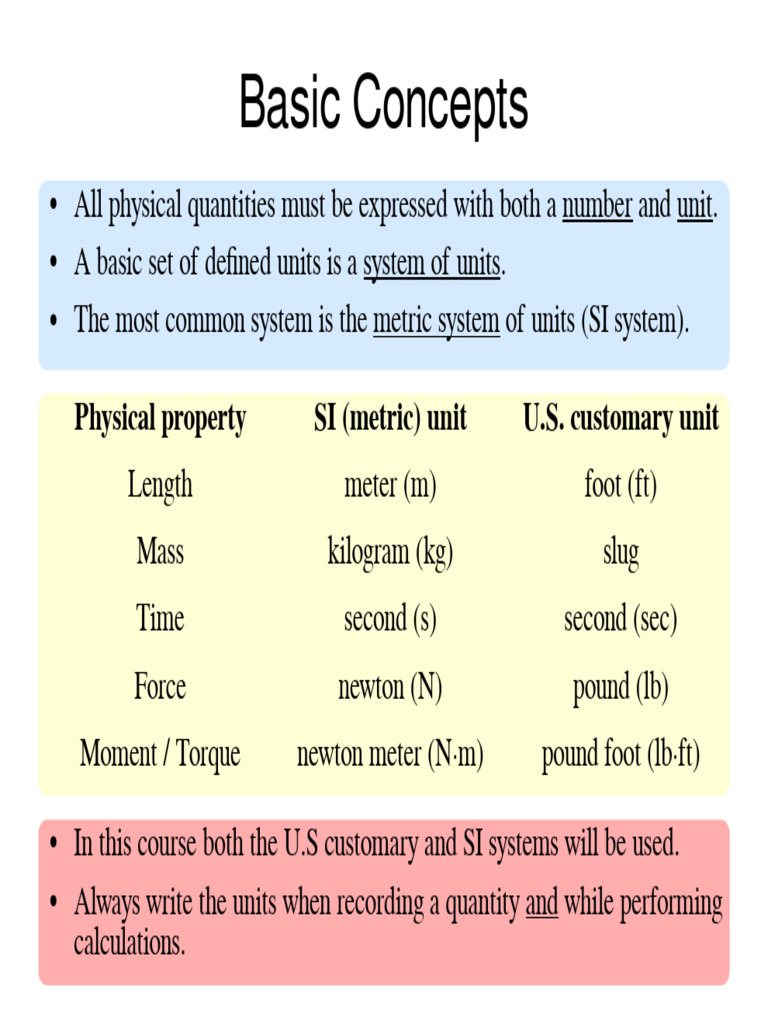 Basic Concepts: Physical Property SI (Metric) Unit U.S. Customary Unit ...