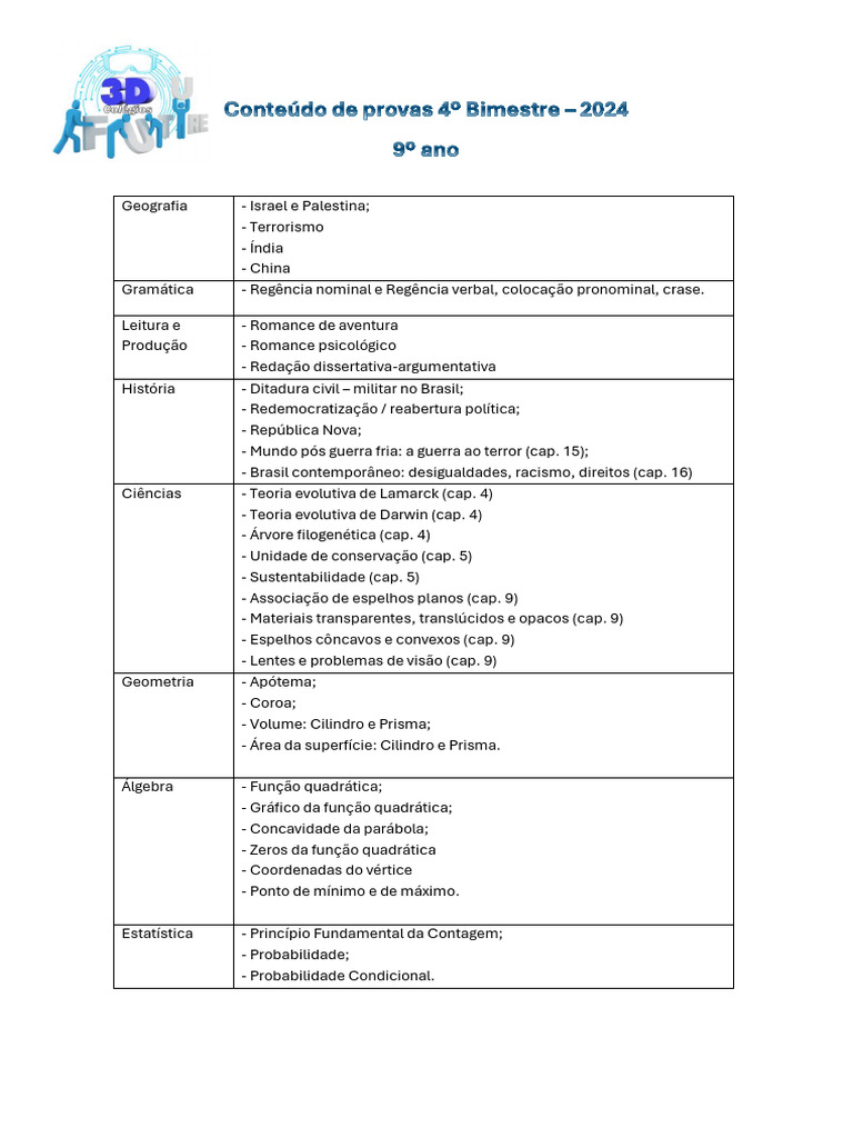 Conteúdo de Provas 9º Ano | PDF | Juvenil