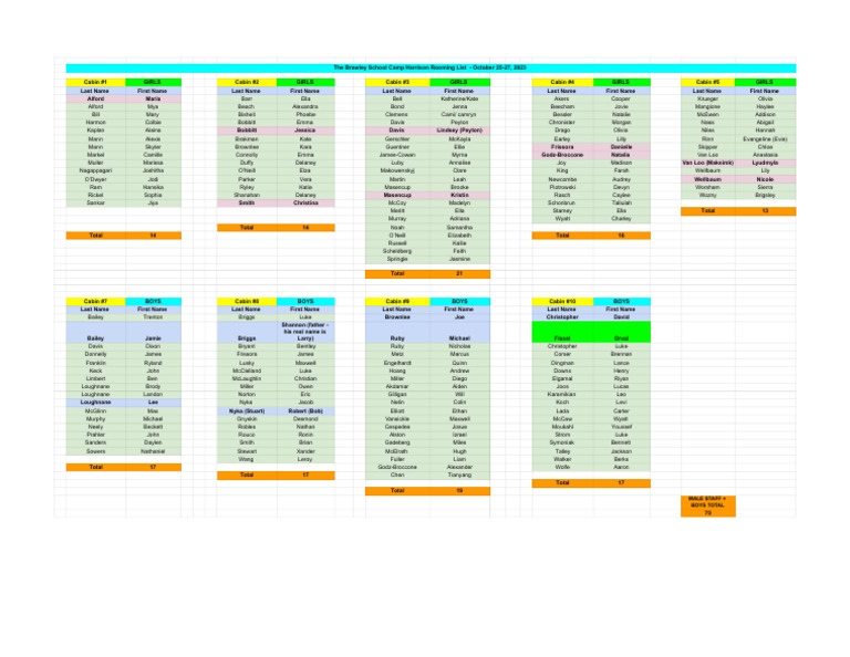 Print Camp Harrison - Cabin Assignments | PDF