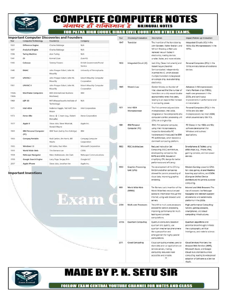 Key Computer Discoveries & Concepts | PDF | Computer Virus | Malware
