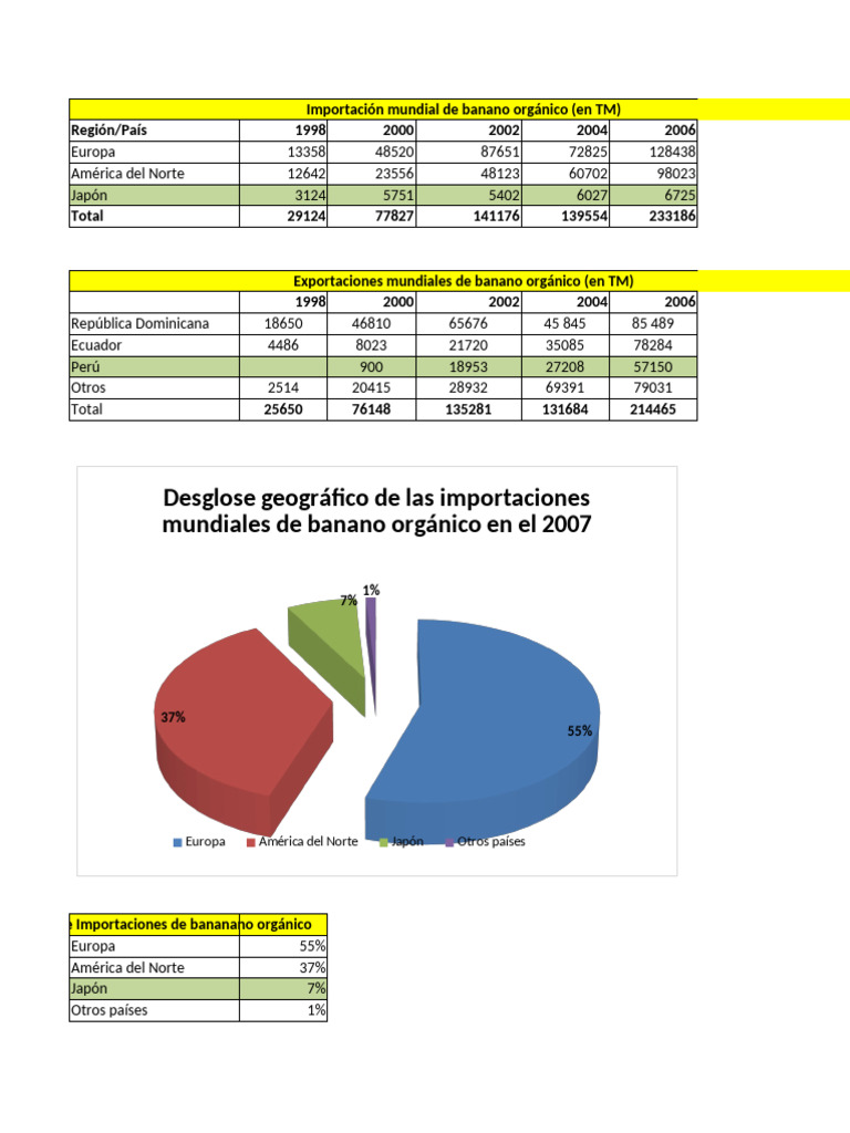 Banano Orgánico | PDF | Valor neto | Depreciación
