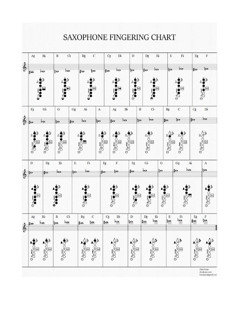 Alto Sax Fingering Chart | PDF