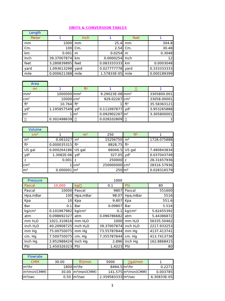 단위환산 | PDF | Pascal (Unit) | Physical Quantities
