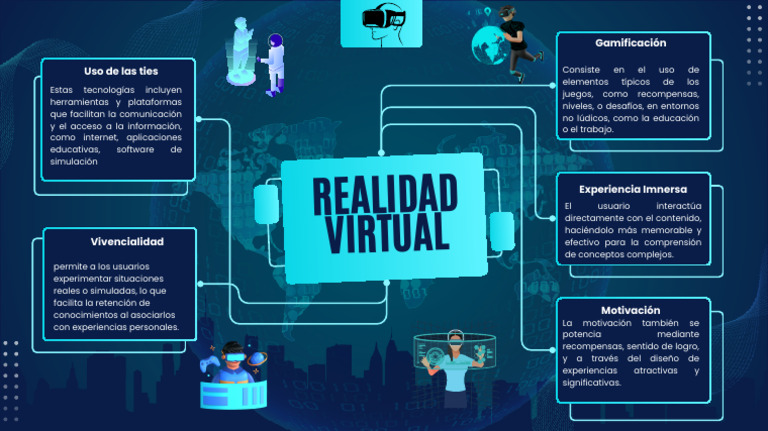 U4A1 Mapamentalbeneficiosrealidadvirtual MaldonadoMorenoOscarDaniel | PDF
