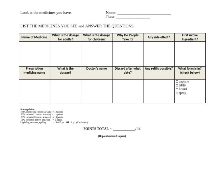 Medicine Identification Worksheet | PDF