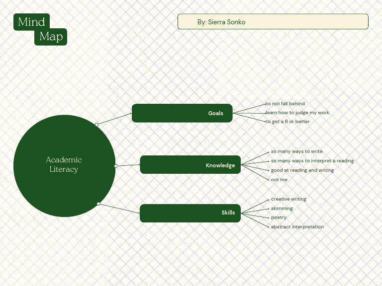 Ivory and Green Modern Mind Map and Process Flow Graph | PDF