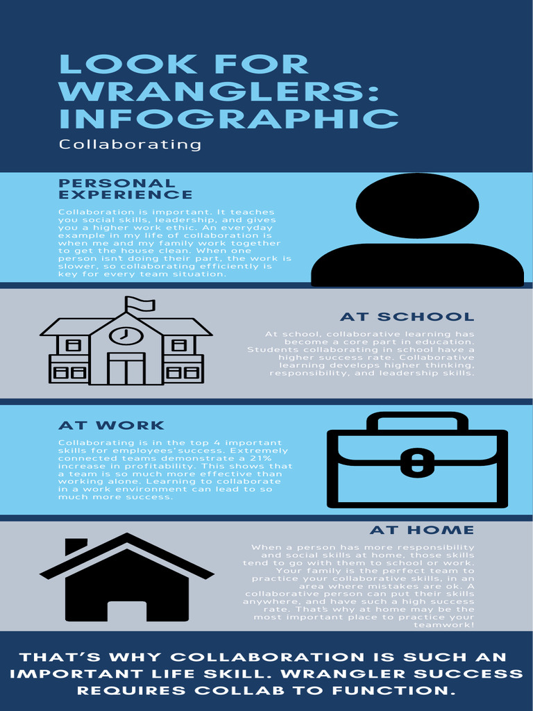 Wranglers Will Infographic | PDF