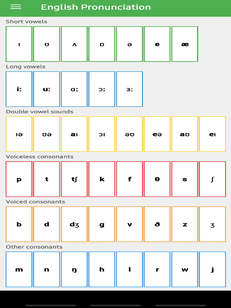 English Phonetic Alphabet | PDF