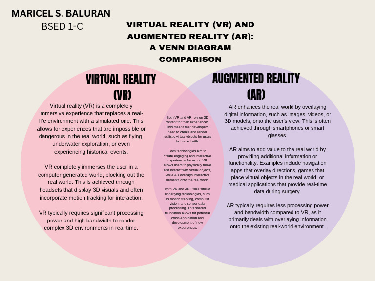 VR and AR Comparison Venn Diagram | PDF | Augmented Reality | Virtual ...