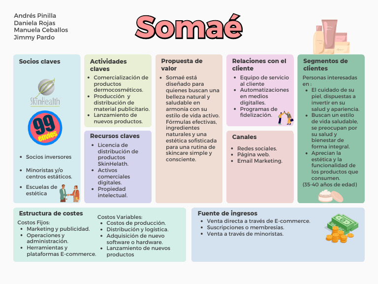 Modelo de Negocio SOMAÉ | PDF | Marketing | Comercio electrónico