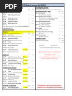 UCF Business Admission Requirements | PDF | Business | Economics