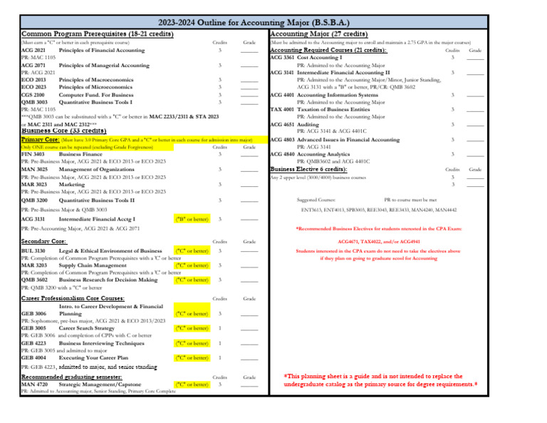 Accounting BSBA 2023-2024 | PDF | Accounting | Economies
