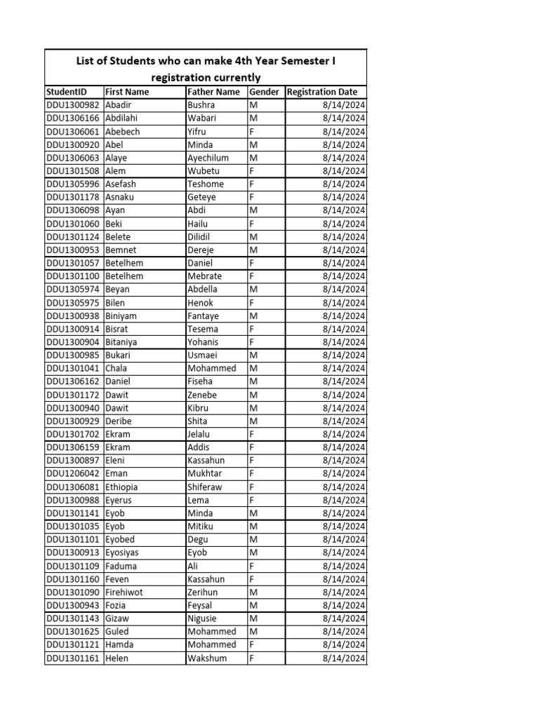 Student Registration List for 2024 | PDF