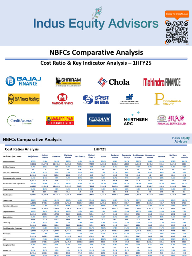 NBFCs Cost Ratios Comparison - 1HFY25 | PDF | Capital Requirement | Equity (Finance)