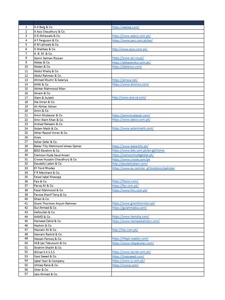 QCR Firms | PDF