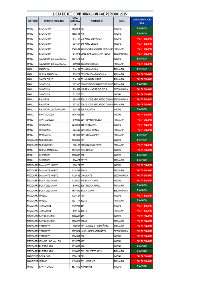Lista de Iiee Conformacion Cae | PDF