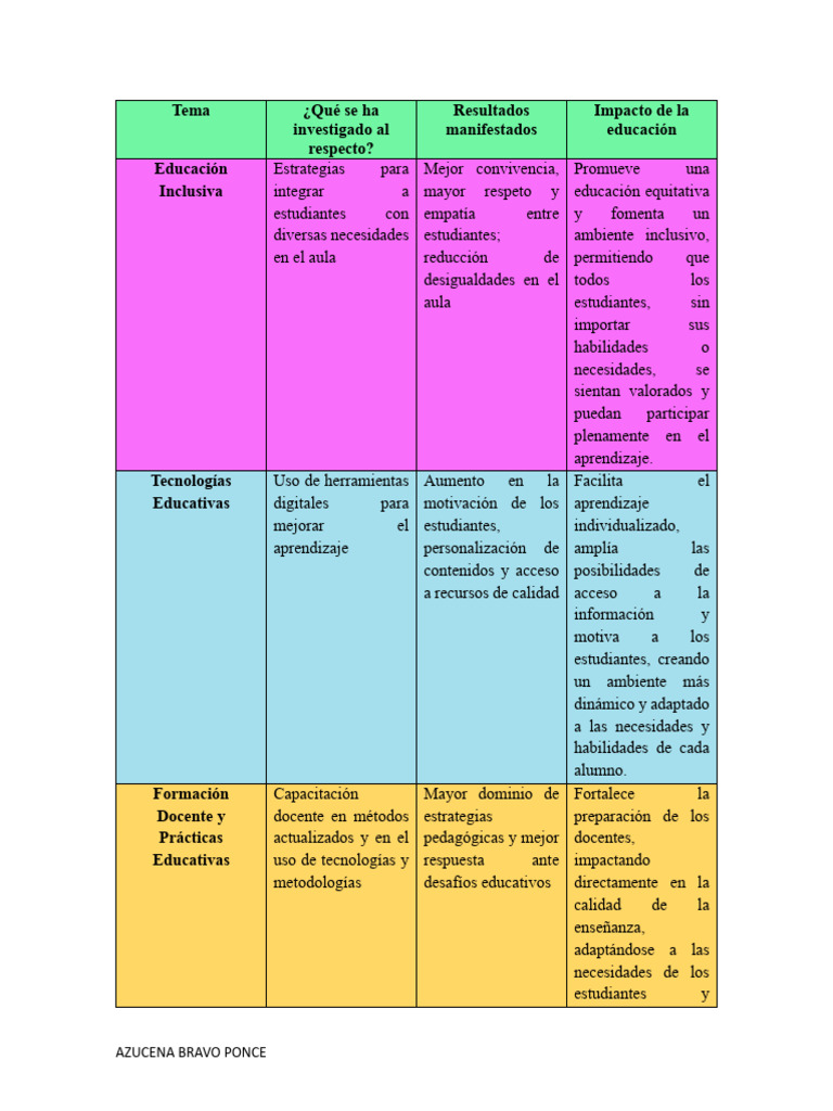 Cuadro Exposiciones 241111 215956 | PDF | Enseñando | Salón de clases