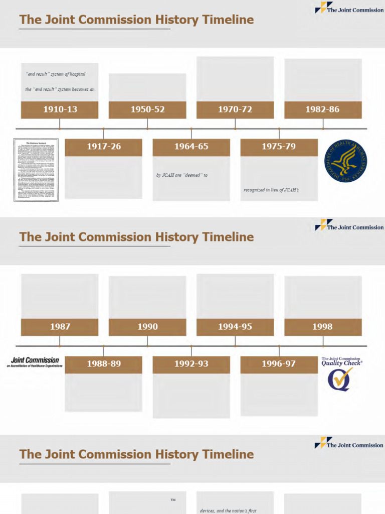 The Joint Commission History | PDF | Joint Commission | Health Policy