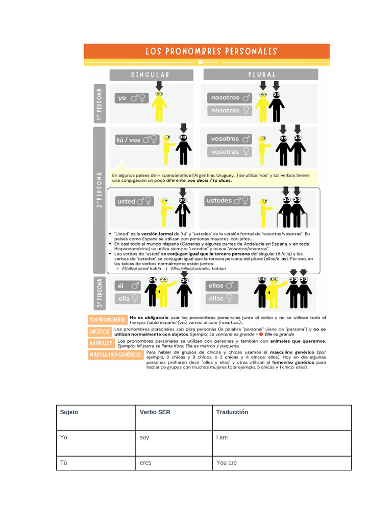 Primera Clase Espanol | PDF
