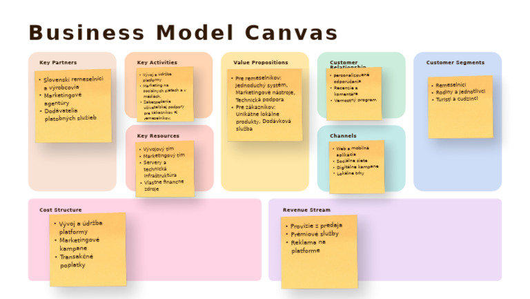 Business Model Canvas | PDF