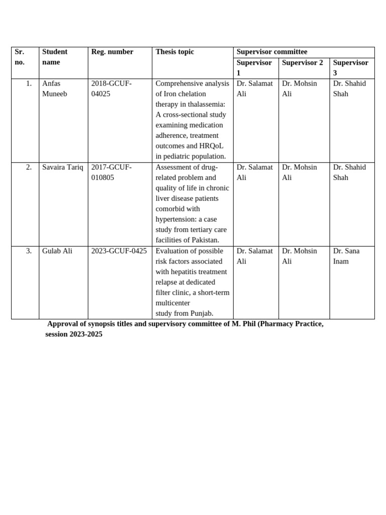 Pharmacy Practice | PDF | Self-Improvement | Wellness