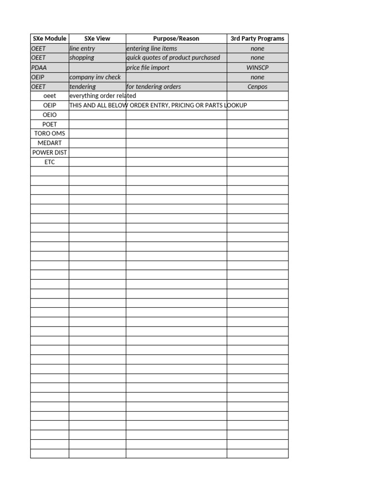 SXe Module User Guide | PDF