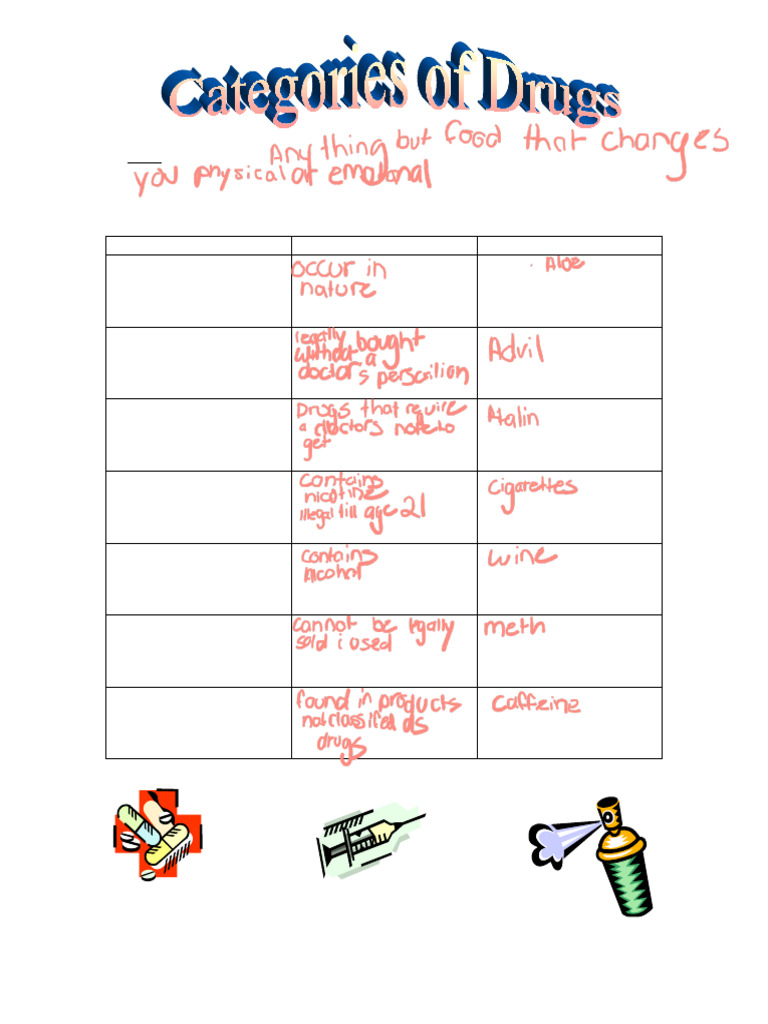 Categories of Drugs | PDF