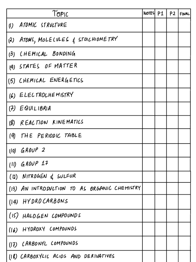 A Level Chem Checklist | PDF