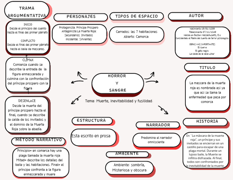 Organizador Grafico Moderno Sencillo Multicolor | PDF