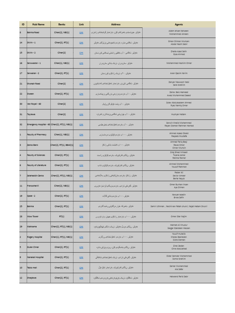Agents ATMs Plan20240613 Erbil 2 | PDF