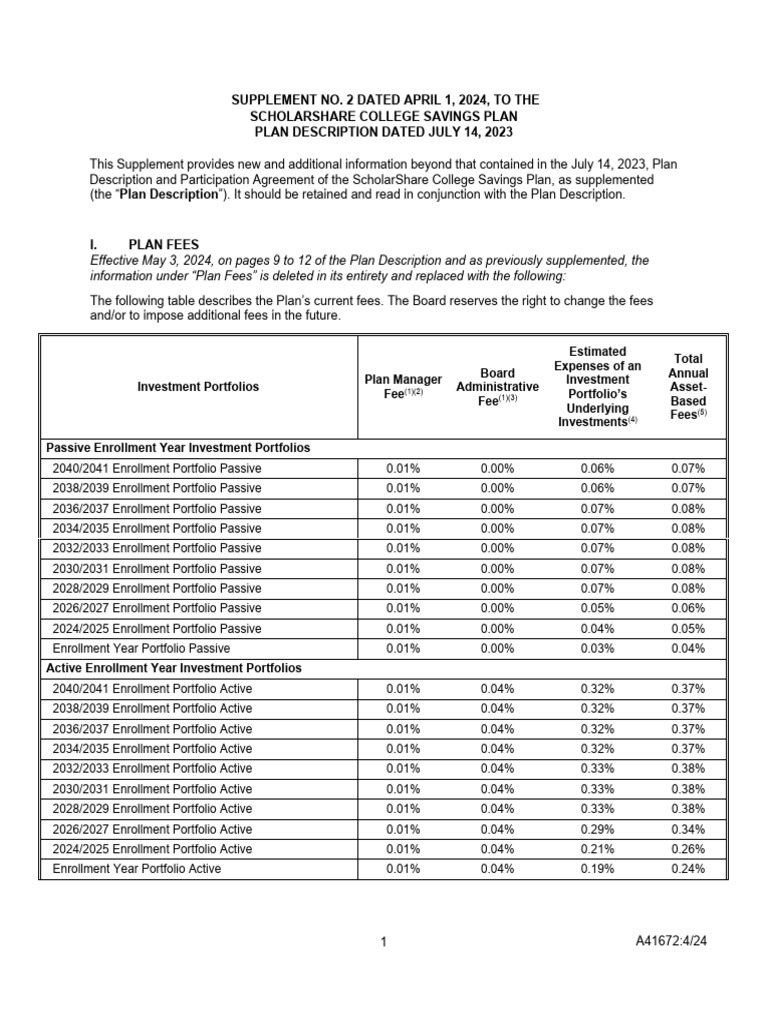 Ca Plan Description-1 | PDF | Mutual Funds | Exchange Traded Fund