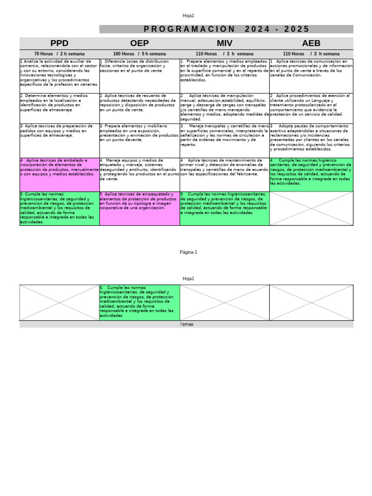 Cuadro Programación COMERCIO | PDF | Valores